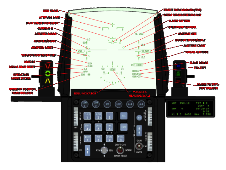 F-16 Fighting Falcon cockpit